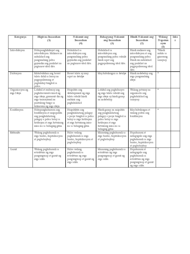 Rubriks Sa Sulat Sanaysay | PDF