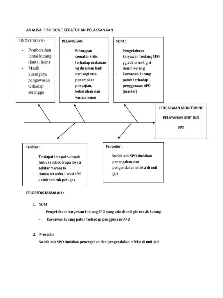 Analisa Fish Bone Unit Gizi | PDF