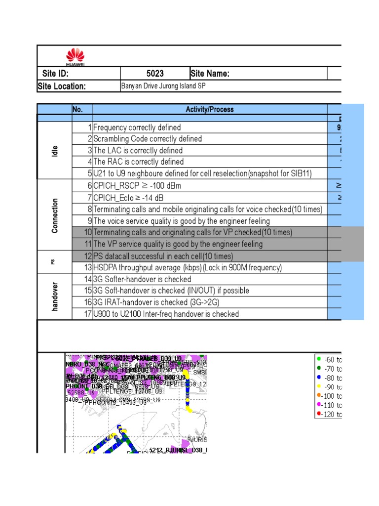 U900 Single Site Verification - 5023 | PDF | Data Transmission | Radio Technology