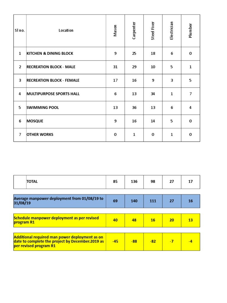 Labor Tracking | PDF | Nature