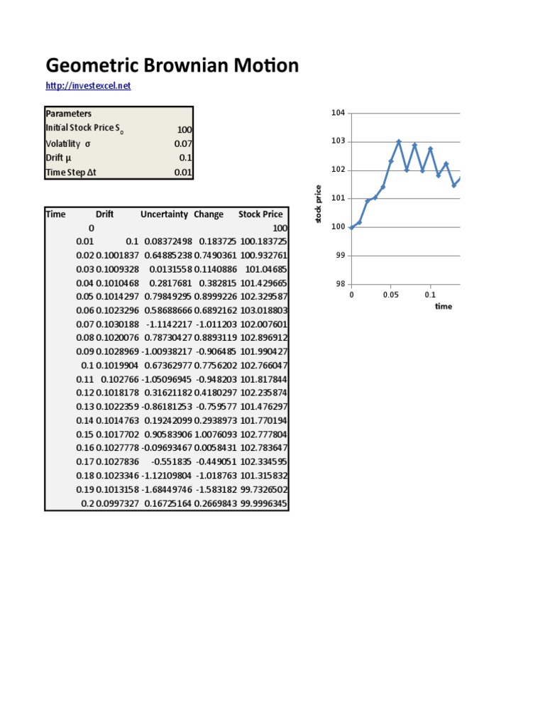 Geometric Brownian Motion | PDF