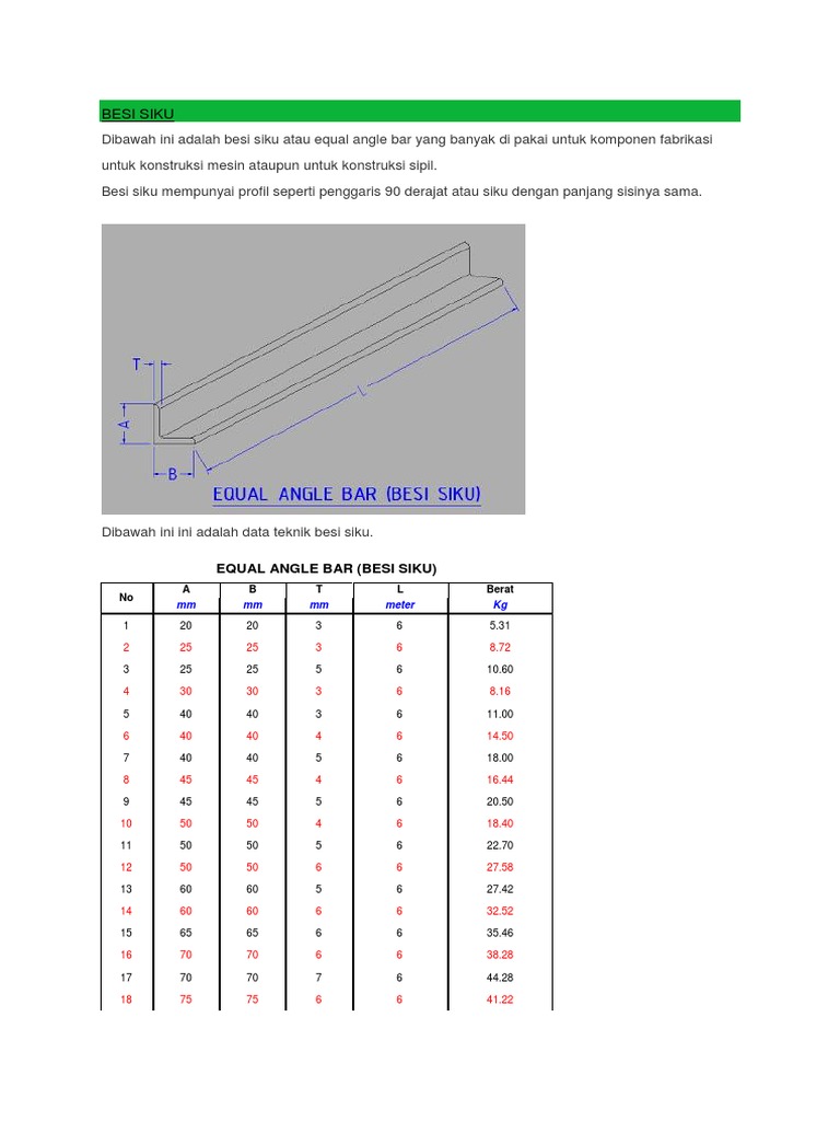 Equal Angle Bar (Besi Siku) | PDF