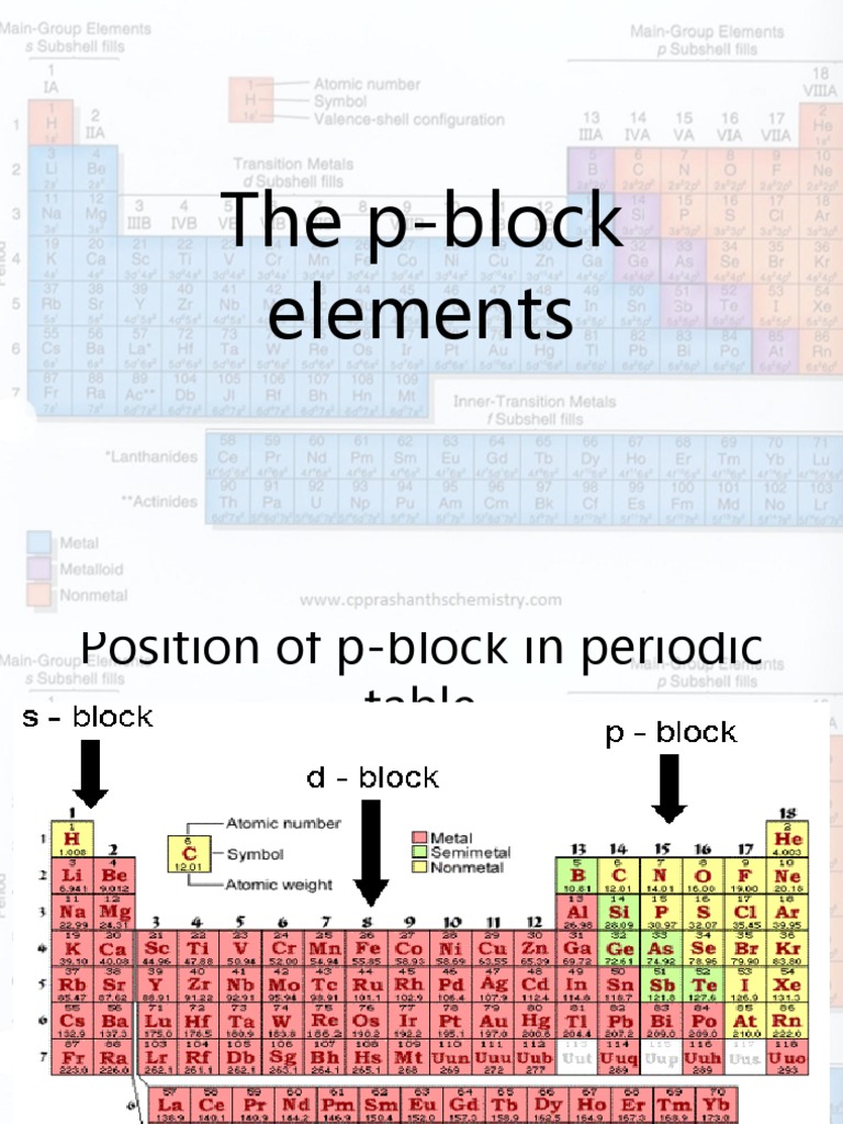 P Block | PDF | Boron | Silicon