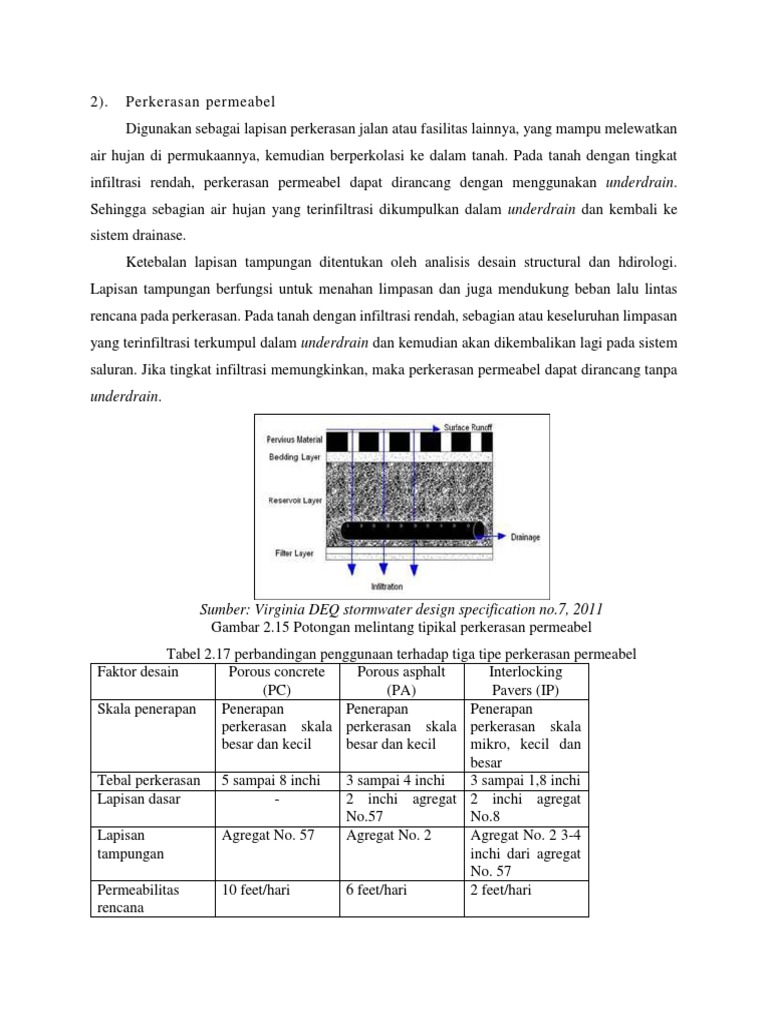 Perkerasan Permeabel | PDF
