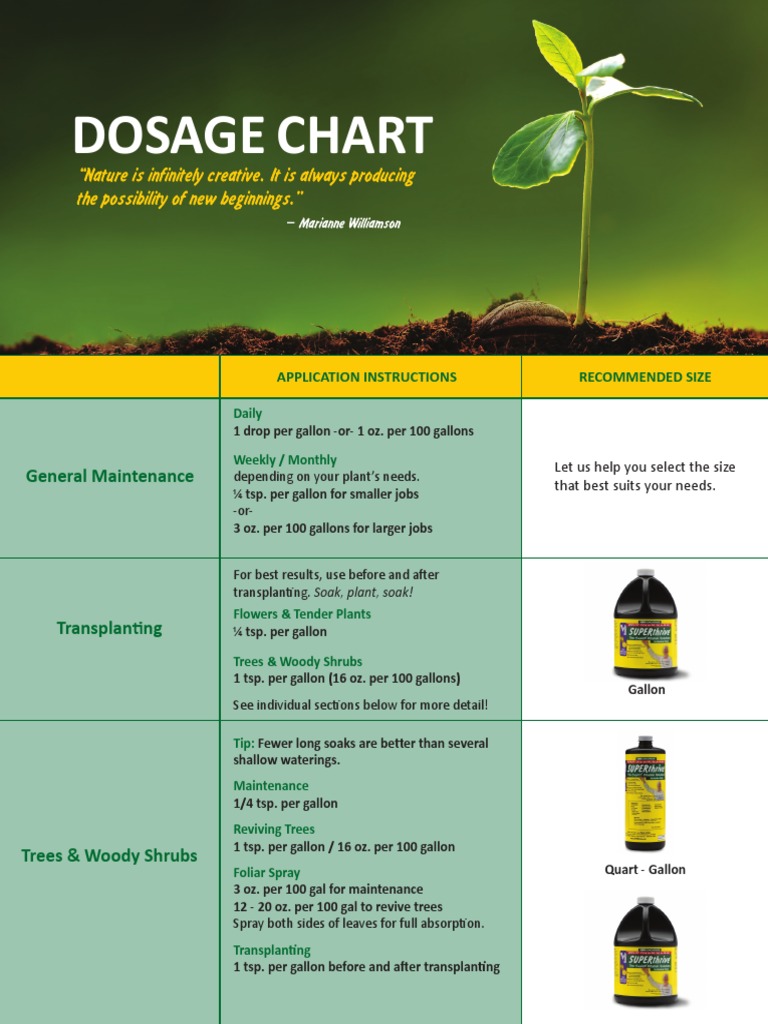Superthrive Dosage Chart PDF | PDF | Gallon | Trees