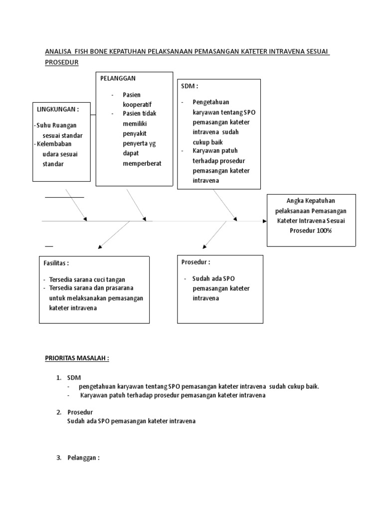 Analisa Fish Bone Kepatuhan Pelaksanaan Pemasangan Kateter Intravena ...