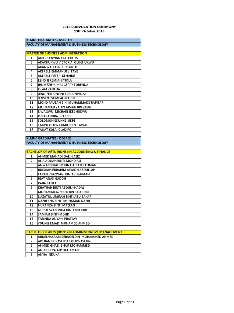 Graduation List Klmuc | PDF | Vocational Education | Academic Degree