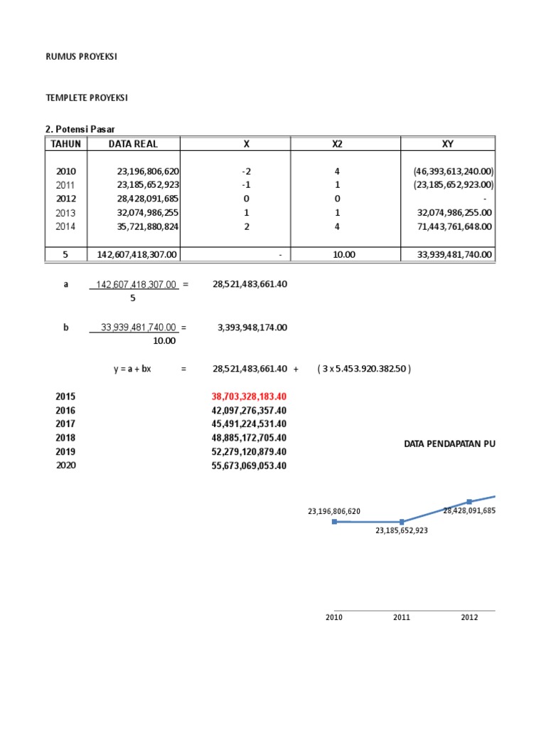 Rumus Proyeksi | PDF