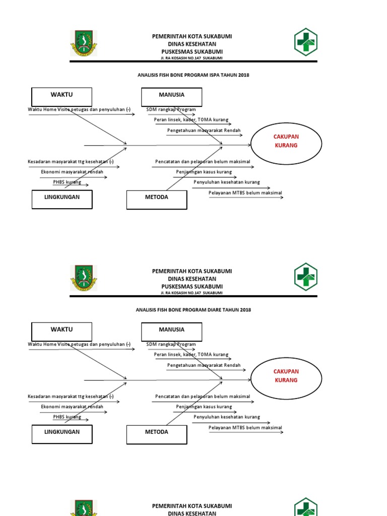 Analisa Fish Bone Gagay 2018 | PDF