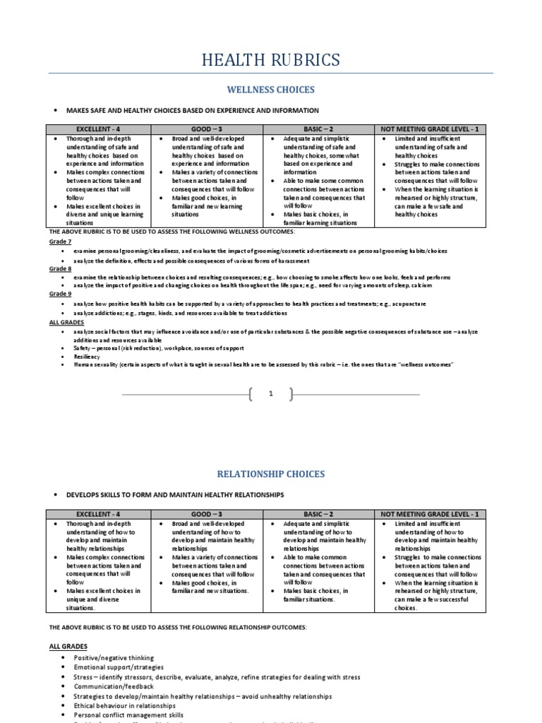 Rubrics | PDF | Stress (Biology) | Applied Psychology