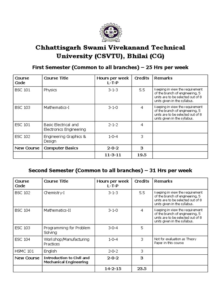 Chhattisgarh Swami Vivekanand Technical University (CSVTU), Bhilai (CG ...