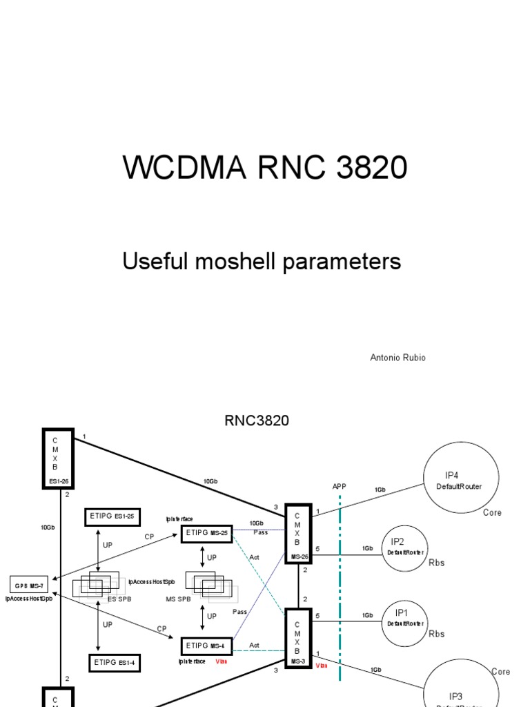Wcdma RNC 3820: Useful Moshell Parameters | PDF | Computer Networking | Telecommunications