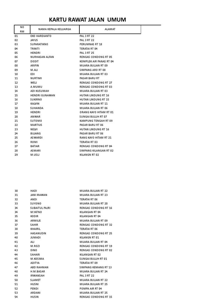 Outpatient Card List by Address | PDF