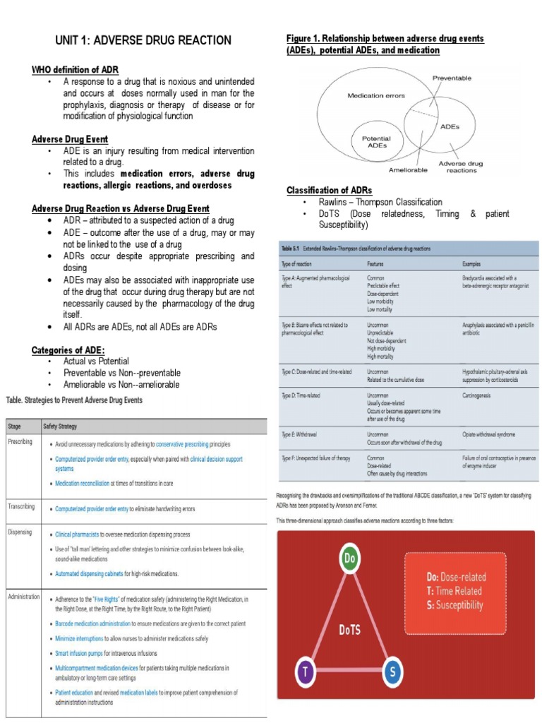 Unit 1 Adr Word | PDF | Pharmacovigilance | Health Care