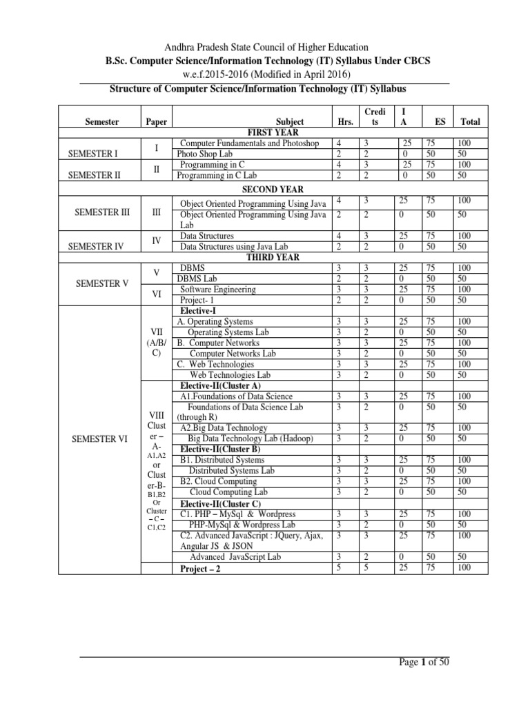 B.Sc. Computer Science/Information Technology (IT) Syllabus Under CBCS ...