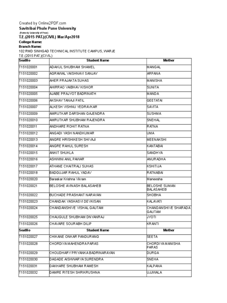College Name: Branch Name:: Savitribai Phule Pune University Student ...