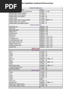 Openoffice Shortcut Keys | PDF
