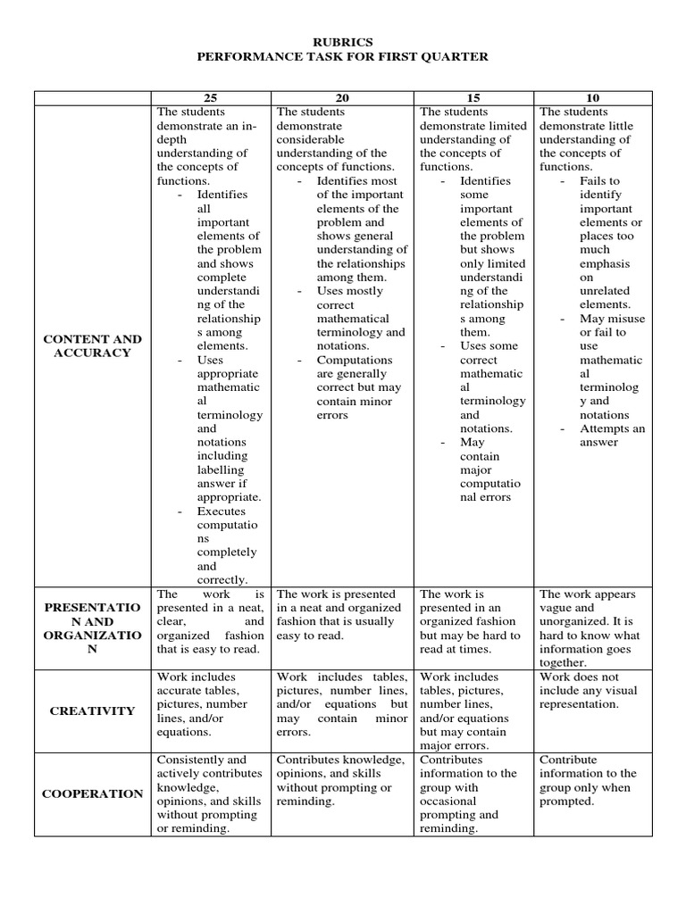 Rubrics Performance Task For First Quarter | PDF | Mathematical Model ...