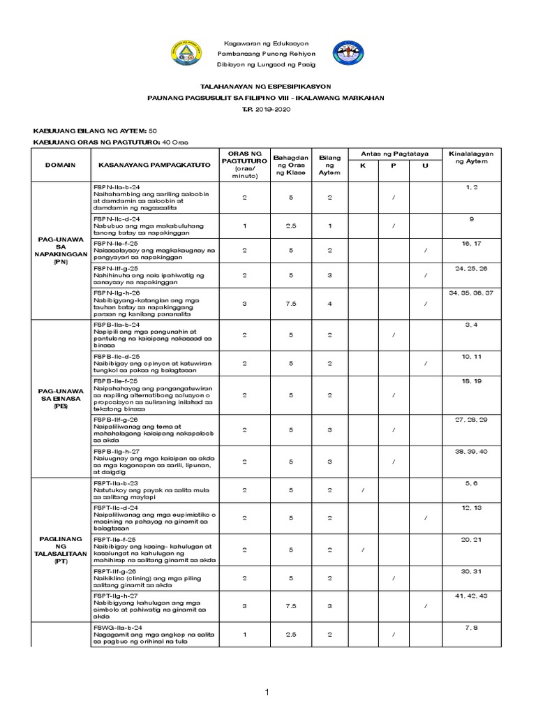TOS Pretest at Post Test 2nd Grading Filipino 8 | PDF