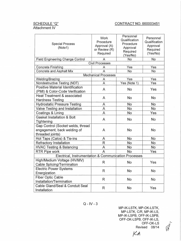 Special Process Procedure Details From Schedule Q | PDF | Pipe (Fluid ...
