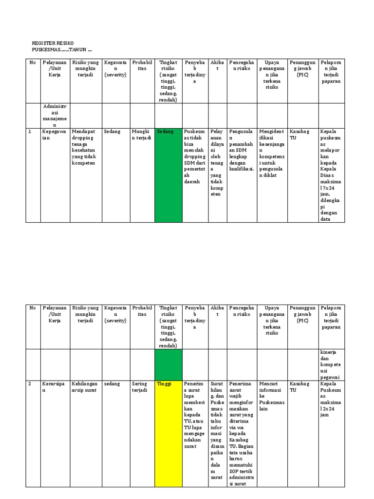 Contoh Register Resiko | PDF