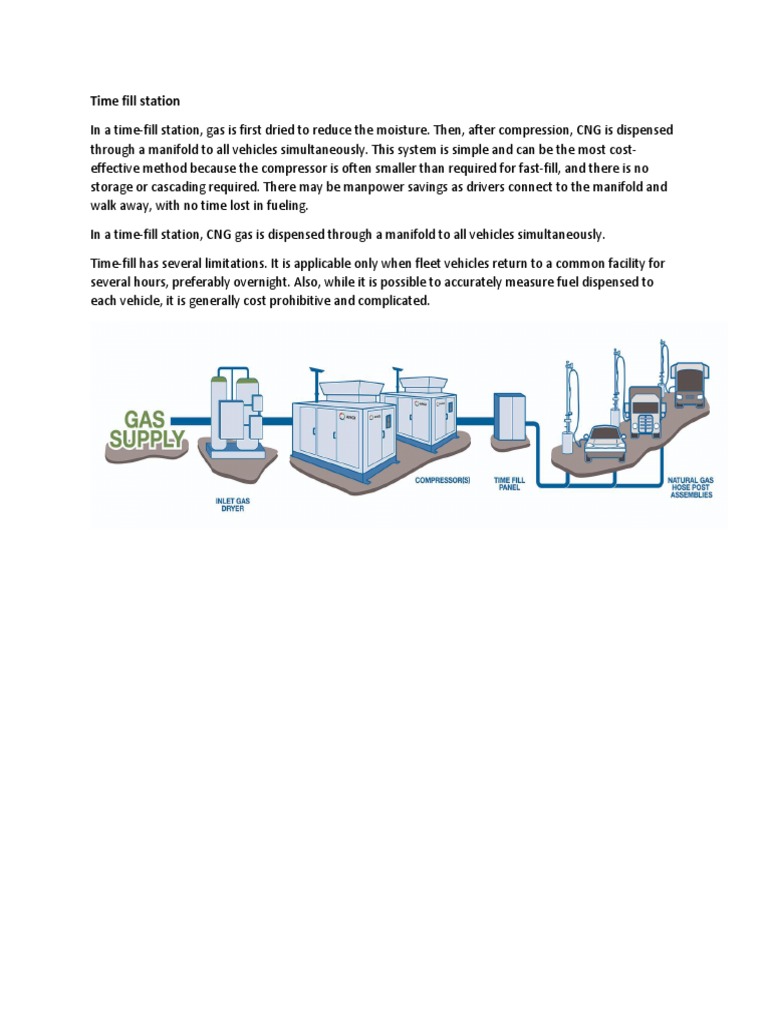 Types of CNG Stations | PDF