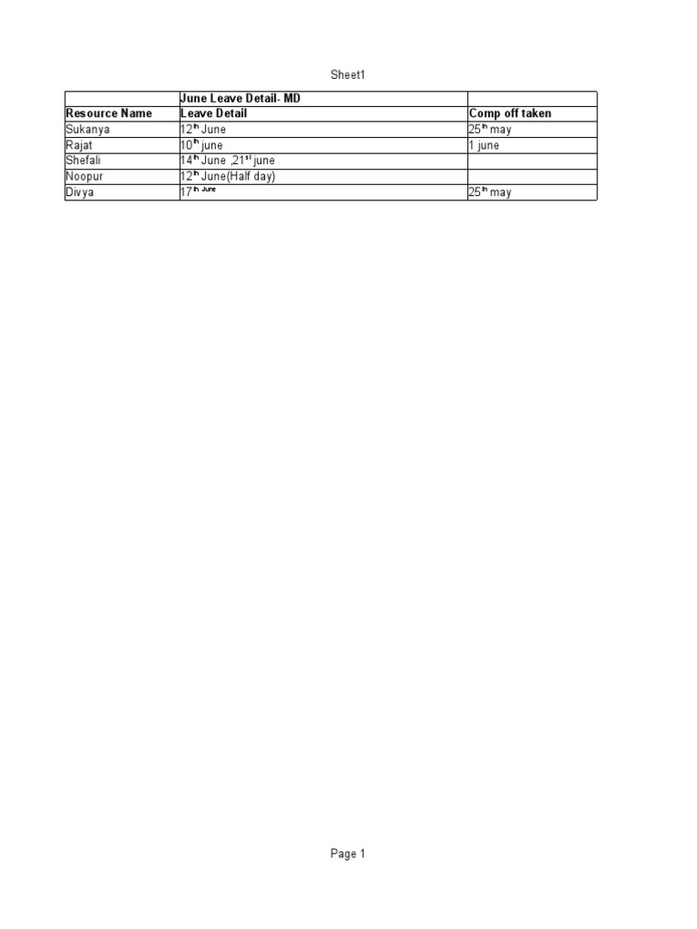 June Leave Detail-MD Resource Name Leave Detail Comp Off Taken | PDF