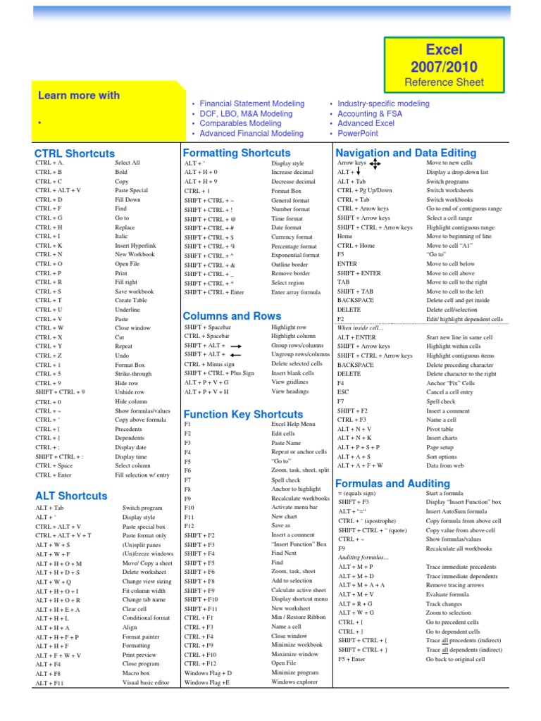 Excel 2007/2010: CTRL Shortcuts Formatting Shortcuts Navigation and ...