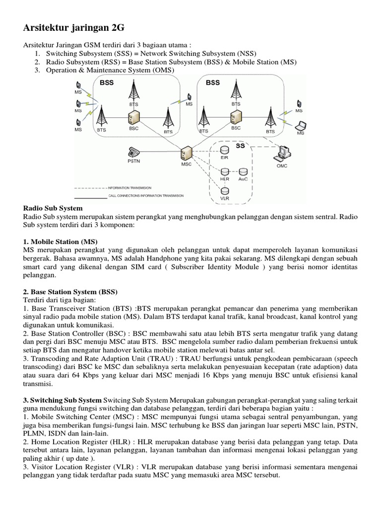 Arsitektur Jaringan 2G, 3G.4G | PDF