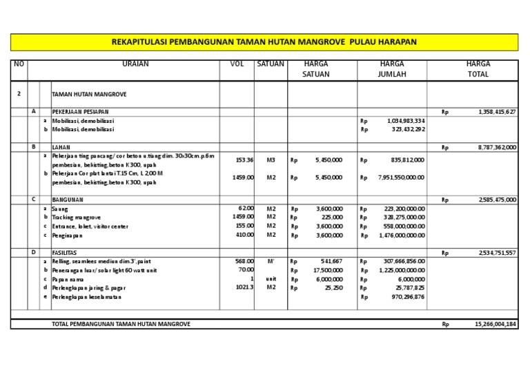 Rab Tracking Mangrove | PDF