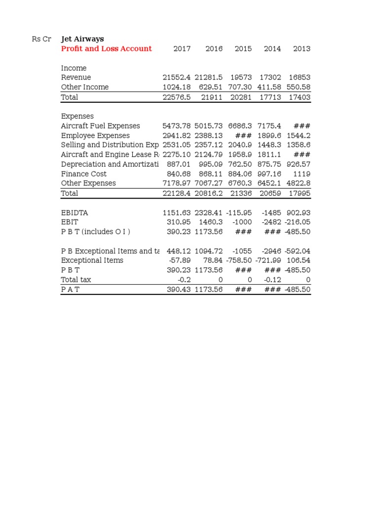 Profit and Loss Account: Jet Airways | PDF | Expense | Equity (Finance)