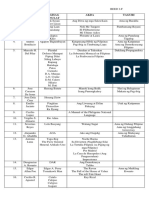 Filipino Pen-Names | PDF