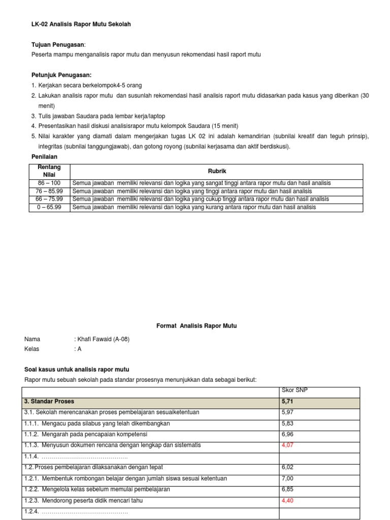 LK-02. Analisis Raport Mutu Sekolah - 08 - Khafi Fawaid | PDF