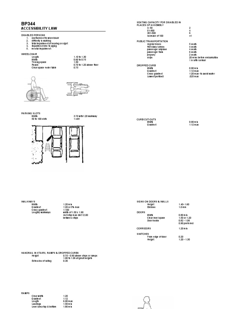 Notes - Accessibility Law - BP 344 | PDF | Transport