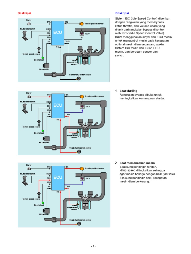 Sistem ISC (Idle Speed Control) pada Mobil | PDF