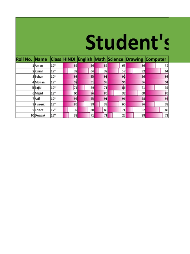 12th Grade Student Marks Analysis | PDF | Teaching Methods & Materials