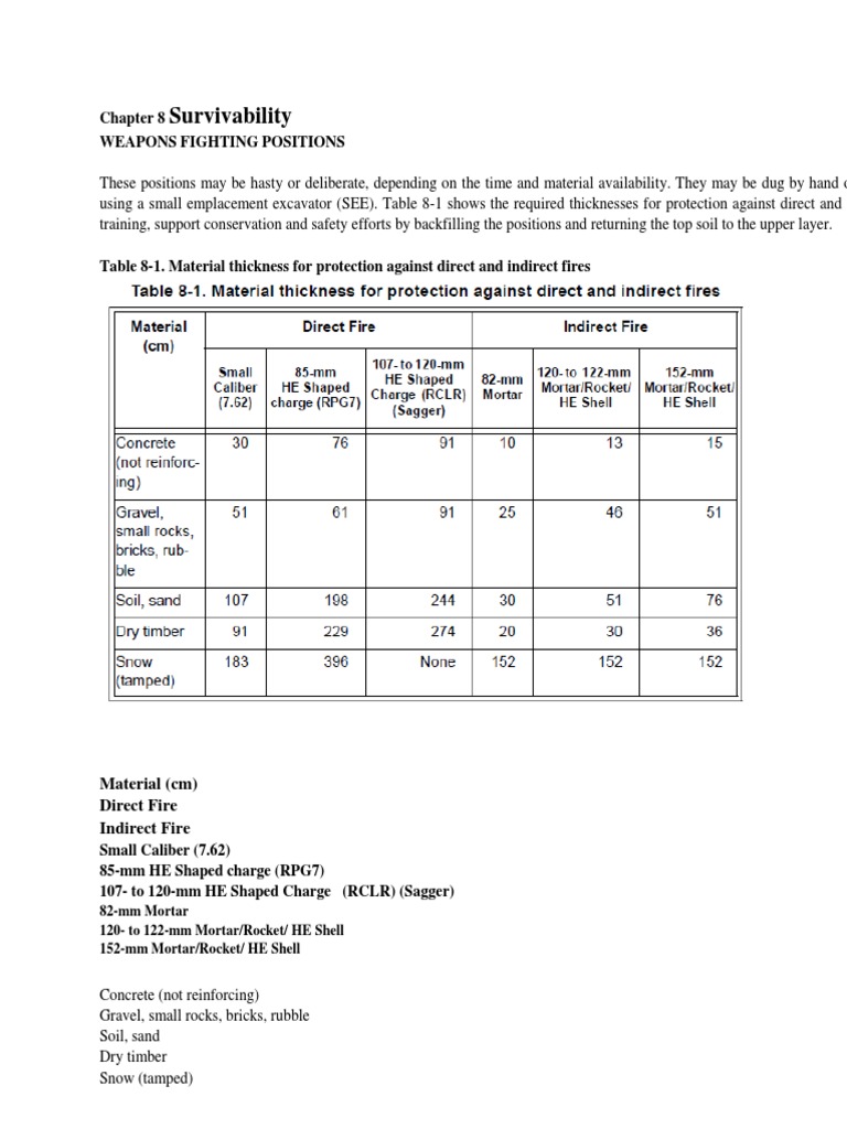 Survivability: Weapons Fighting Positions | PDF | Artillery | Lumber