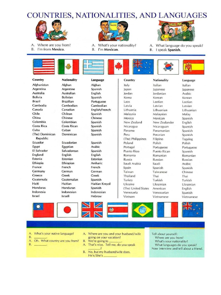 Countries Nationalities Languages | PDF