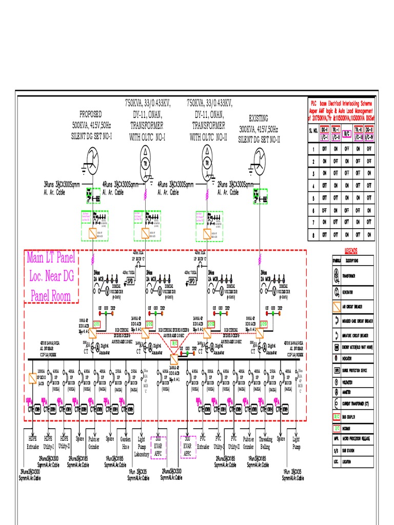 SLD of Main Panel | PDF