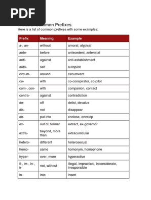 A Big List Of Prefixes And Their Meaning Esl Teachers Prefixes Chart