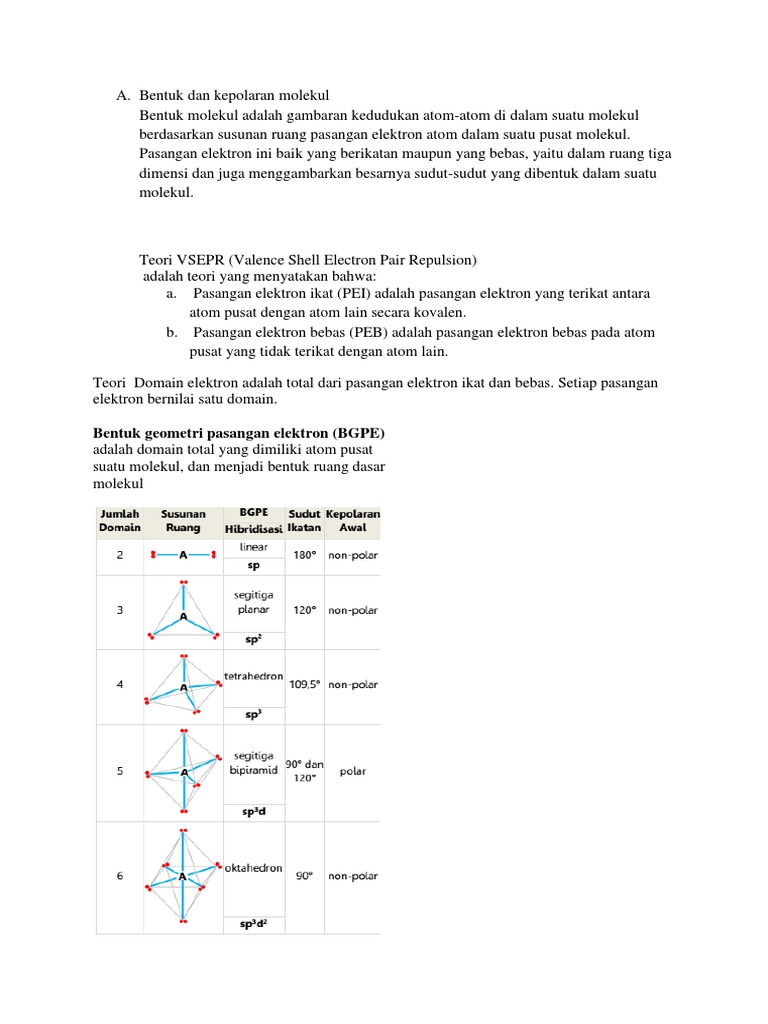 Bentuk Dan Kepolaran Molekul | PDF