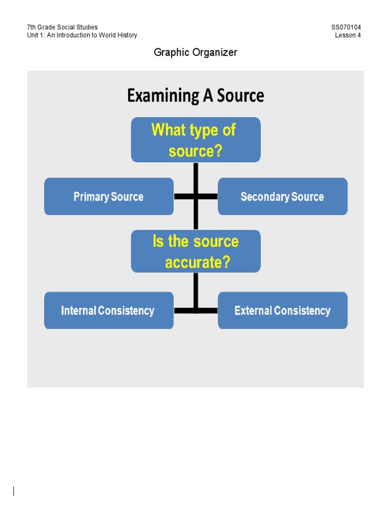 7th Grade World History Graphic Organizer | PDF | History