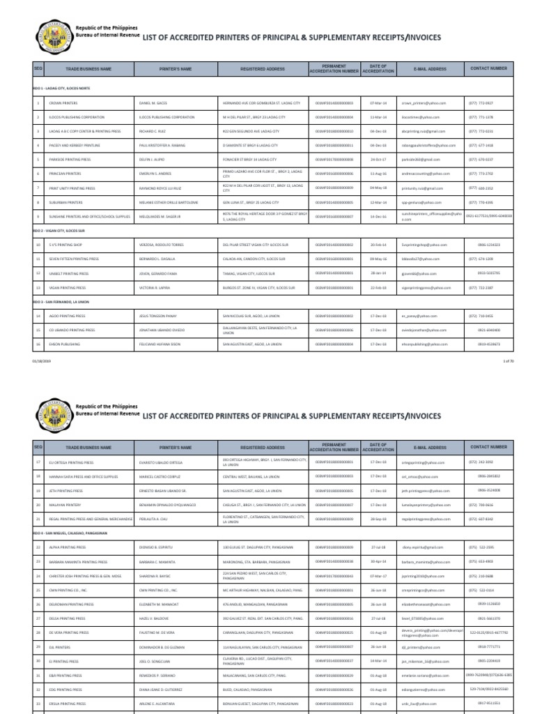 List of Accredited Printers From Bir PDF | PDF | Johannes Gutenberg ...