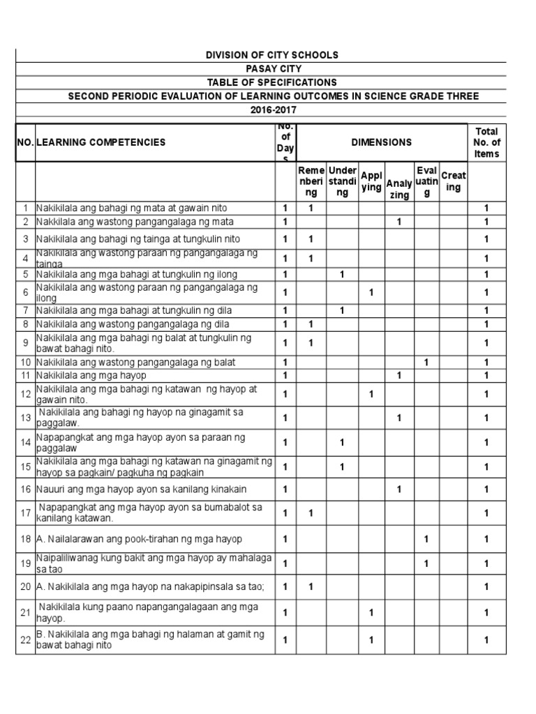 TOS 2nd Grading Science 3 | PDF