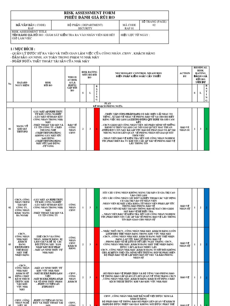 Risk Assessment | PDF