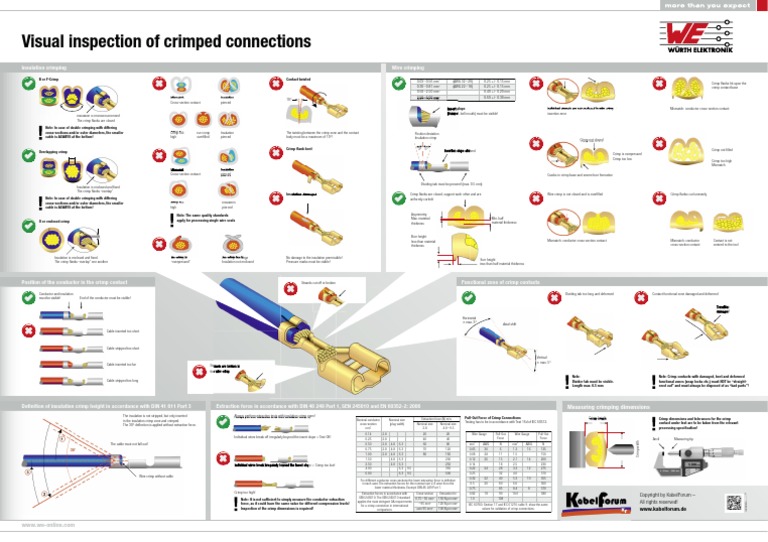 Visual Inspection of Crimped Connections PDF | PDF | Electromagnetism ...