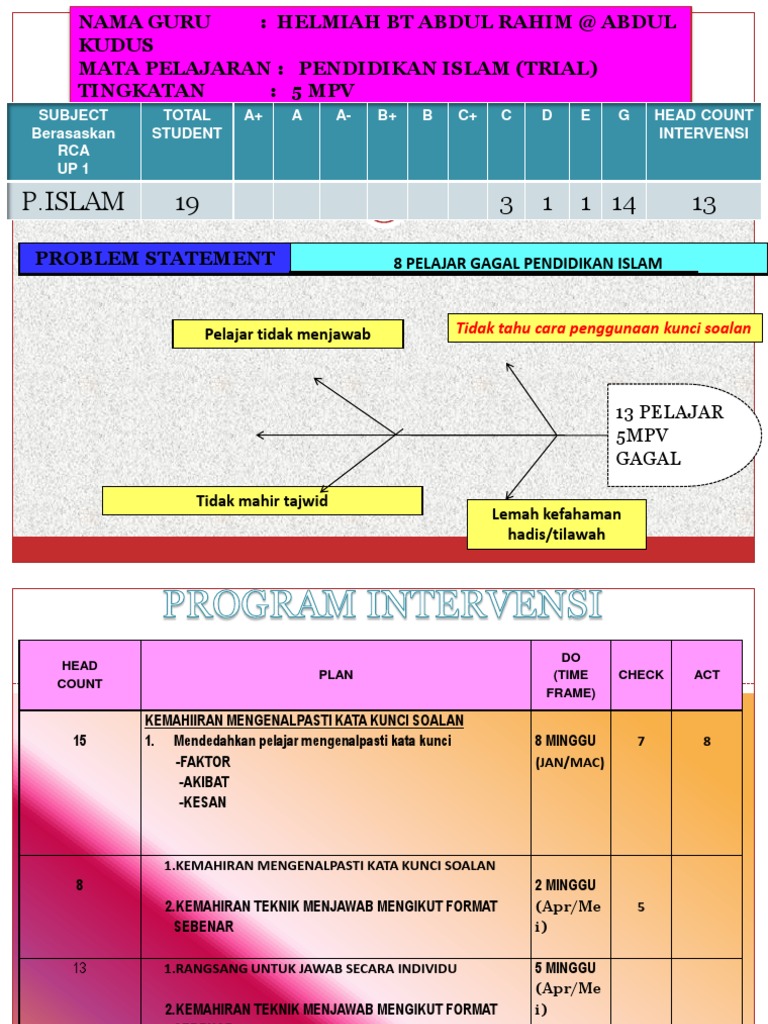 Pill Pi Contoh | PDF