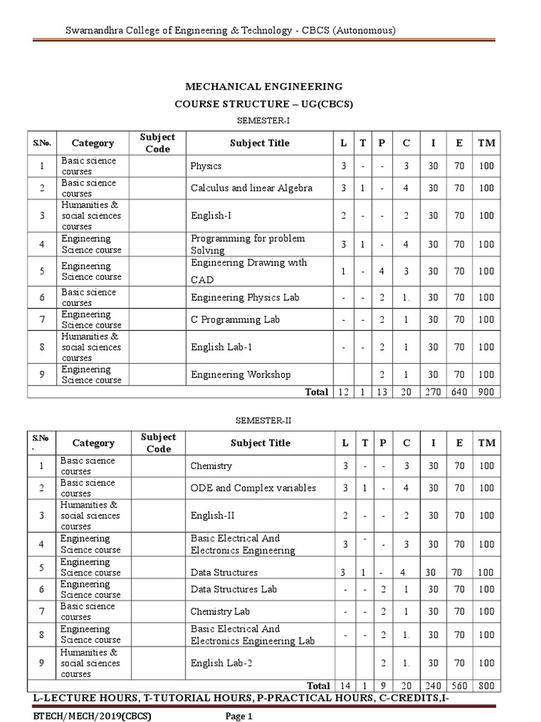 Mechanical Engineering Course Structure - Ug (CBCS) Subject Code ...
