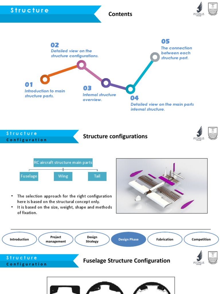 Structure of RC Airplane Slides | PDF | Fuselage | Empennage