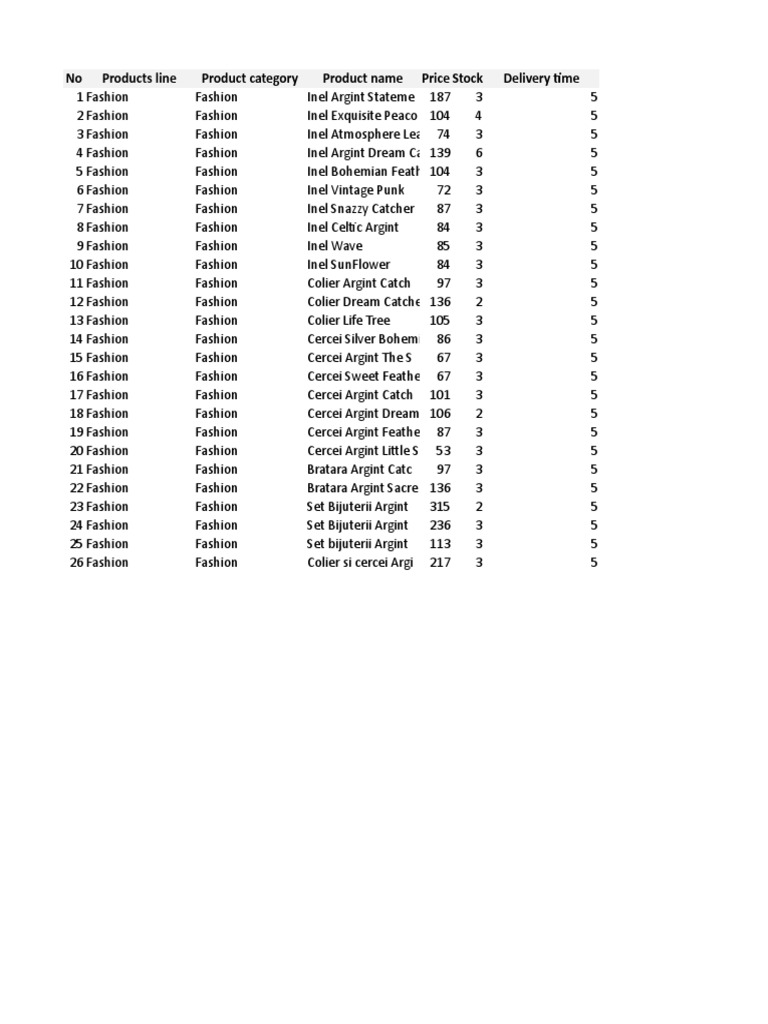 No Products Line Product Category Product Name Price Stock Delivery ...